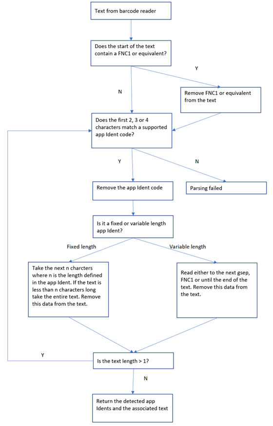 Clever Dynamics - Barcode Processing
